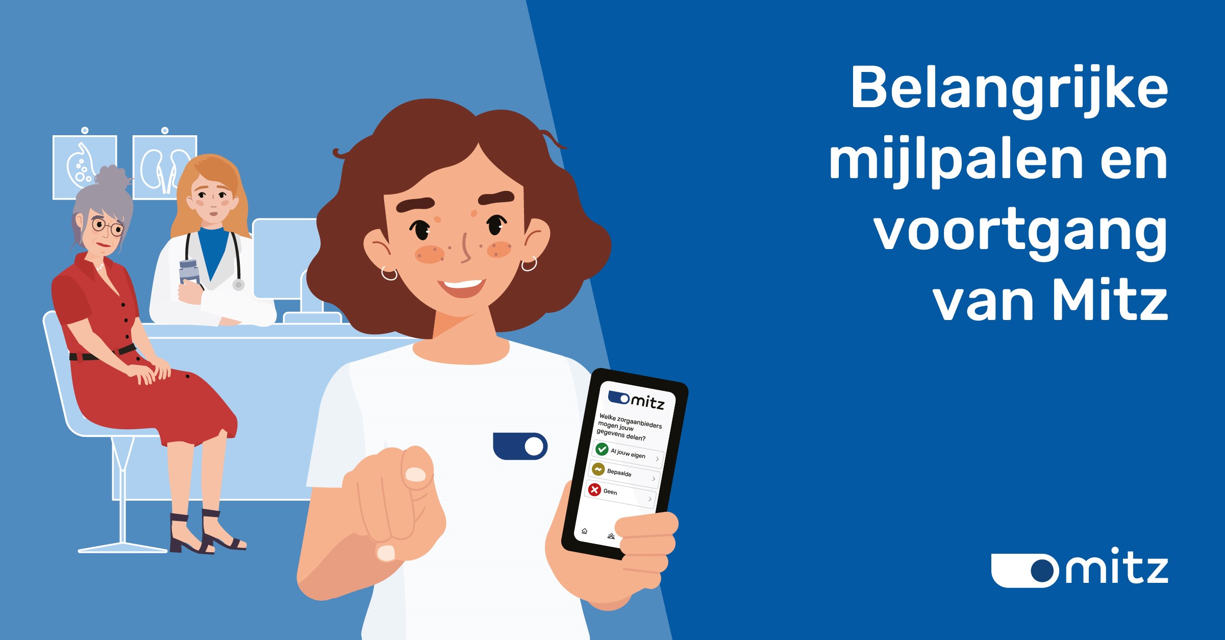 Belangrijke mijlpalen en de voortgang van Mitz | Mitz Toestemming